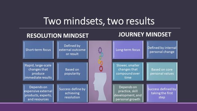 Hello, New Year. Goodbye, Old Self | Psychology Today