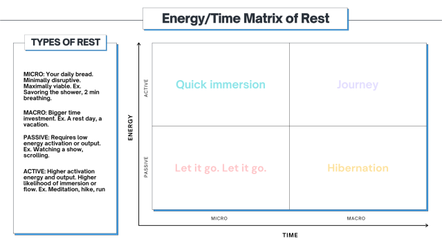 How to Rest When You Are Too Tired and Busy to Rest | Psychology Today