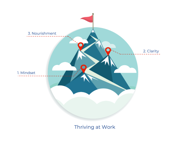 How to Thrive at Work | Psychology Today