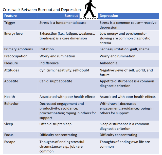 boredom at work causing depression