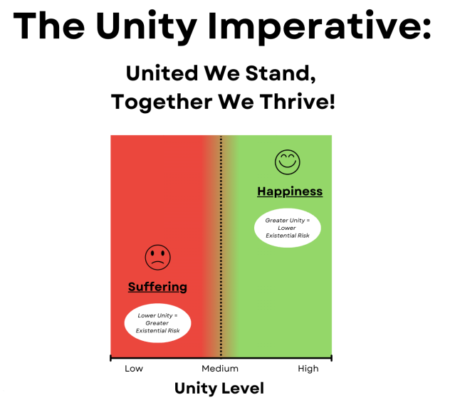 stop hate we need unity