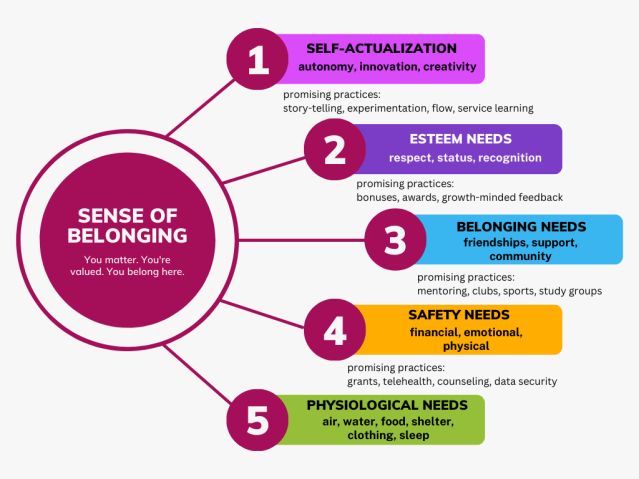 Boosting Students’ Sense of Belonging in Under 60 Seconds | Psychology ...