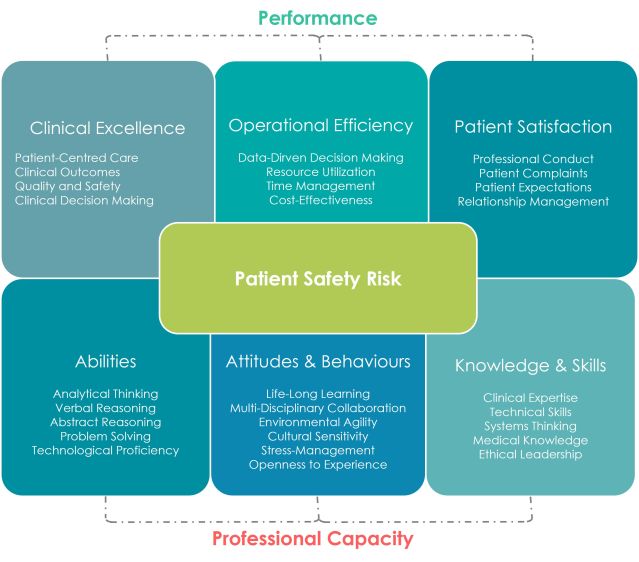 The Patient Safety Risk Model | Psychology Today