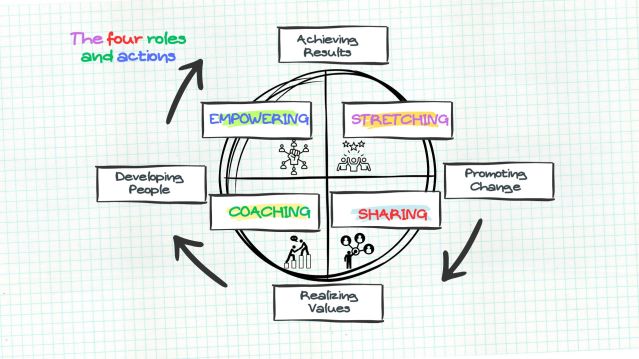 Inside-Out Leadership: The Blueprint for Conscious Leaders | Psychology ...
