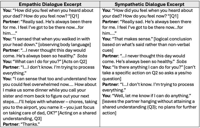 Empathy in Relationships | Psychology Today