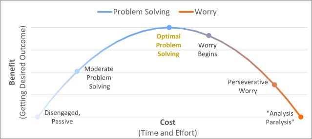 How to Worry Less | Psychology Today Australia