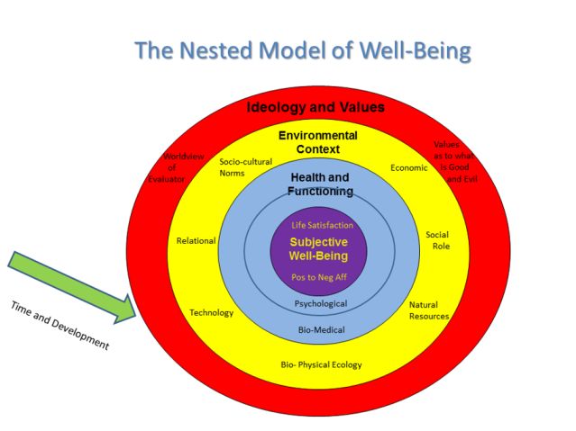 Understanding the Illness-Wellness Continuum | Psychology Today
