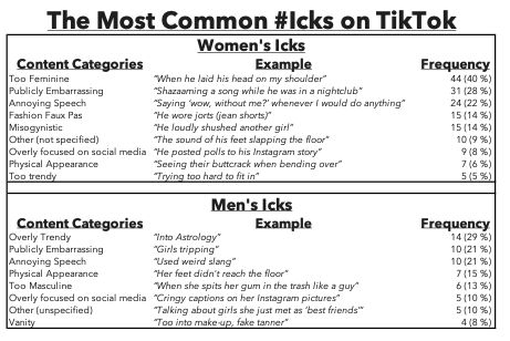 The "Ick" Factor: The Science Behind Sudden Attraction Shifts ...