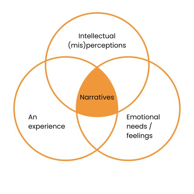 The Surprising Ways Childhood Narratives Affect Us | Psychology Today ...