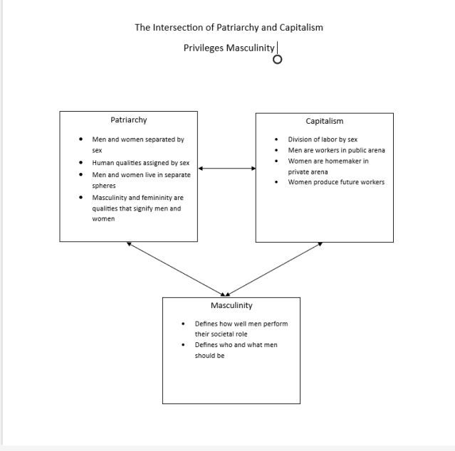 Is Masculinity a Concept Worth Pursuing? | Psychology Today
