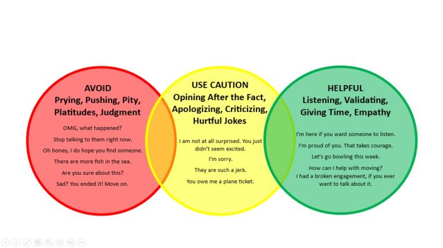 5 Better Ways to Support Someone After a Breakup | Psychology Today Canada