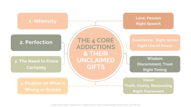 The Unclaimed Gifts of the Four "Global Addictions" | Psychology Today