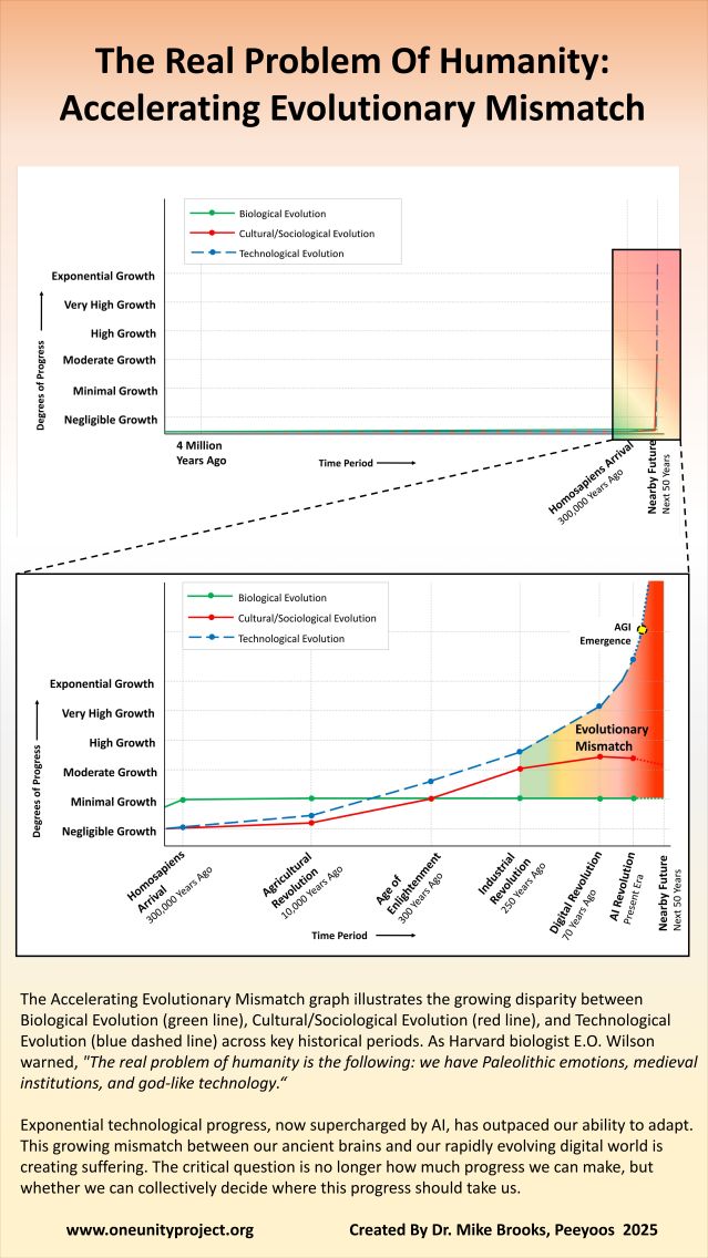 Humanity's Real Problem: Accelerating Evolutionary Mismatch ...