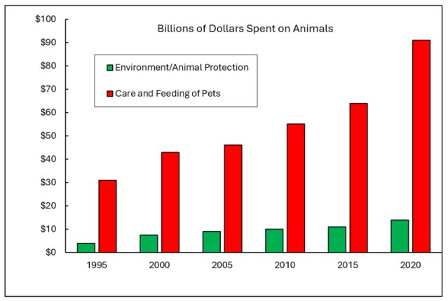Why We Spend So Much Money on Our Pets | Psychology Today