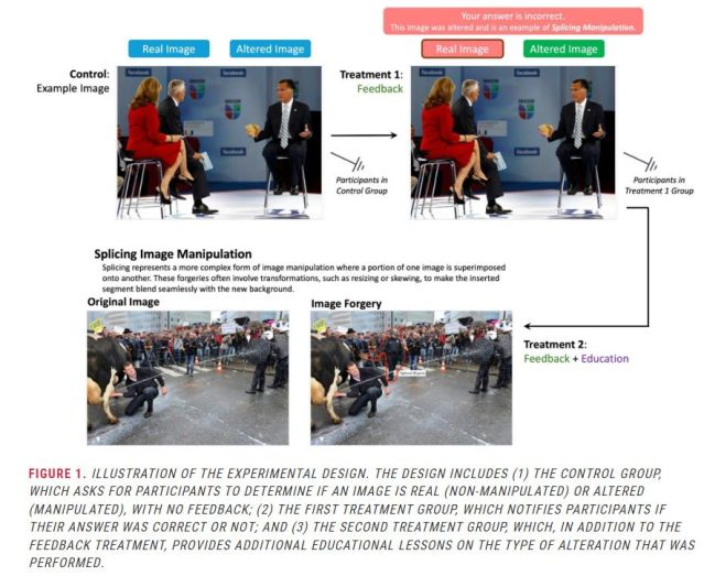 Small Tools Have a Big Impact on Spotting Misinformation | Psychology Today