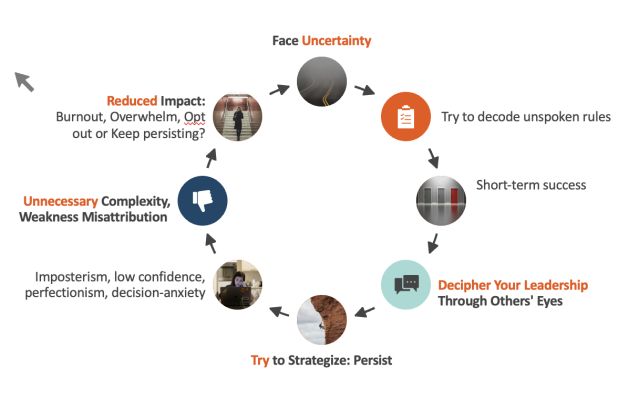 Breaking the Vicious Cycle of Compensatory Hyper-Achievement ...