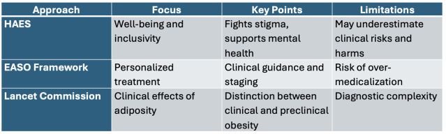 Rethinking Obesity: Three Models and One Complex Reality | Psychology Today