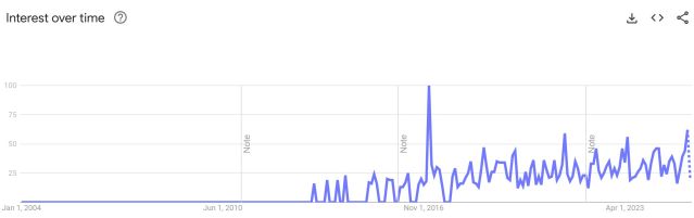 What Does “End the Stigma” Even Mean? | Psychology Today