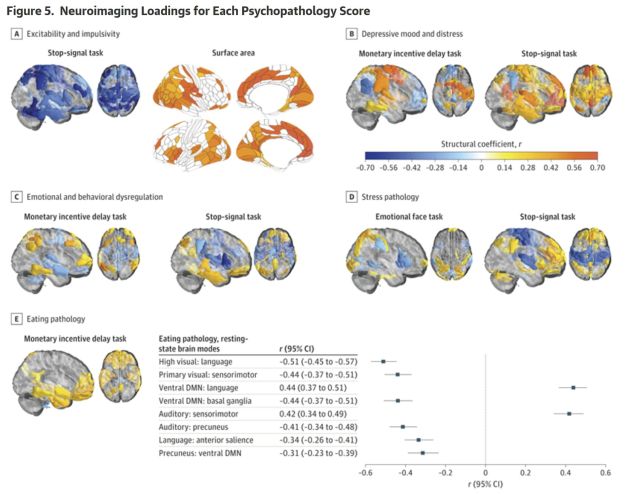 sociopath test mind diagnostics