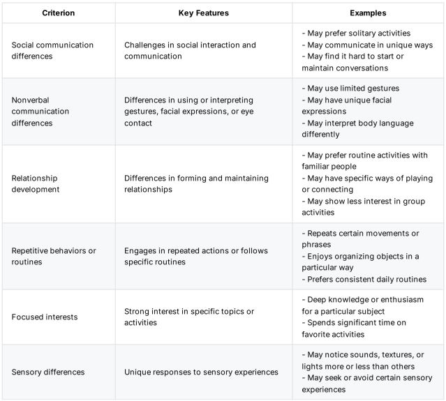 TMS Therapy Holds Promise for Autism | Psychology Today