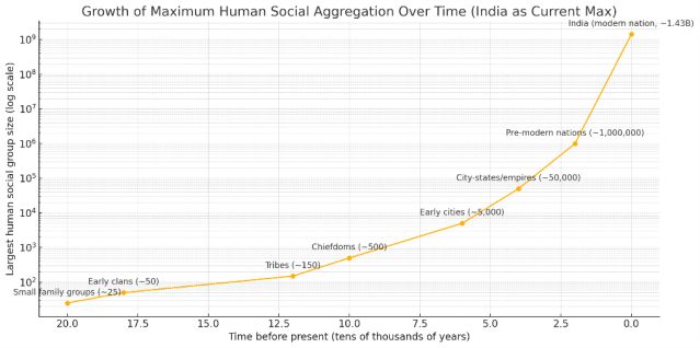 Humans Are Fast Evolving Into an Astonishing Lifeform | Psychology ...