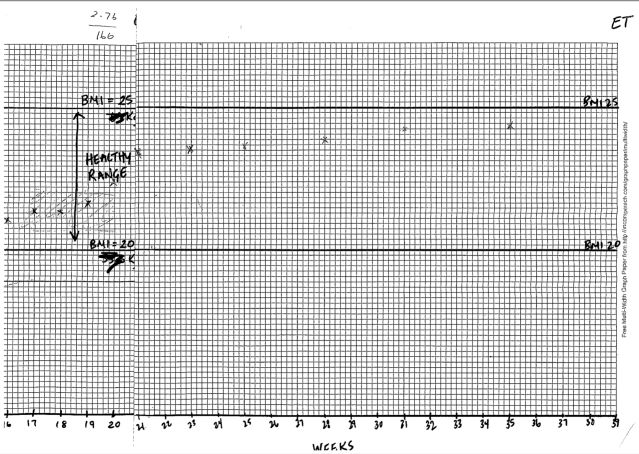 Using Body Weight Targets to Help With Anorexia Recovery | Psychology ...