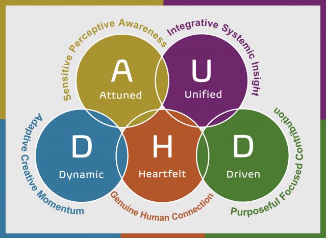 Understanding Strengths With Coexisting Autism and ADHD | Psychology ...