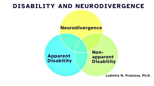 Neurodivergence and Disability: Beyond the Checkbox Trap | Psychology ...