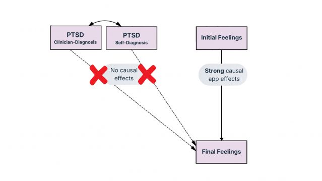 A New Model for Treating Trauma | Psychology Today