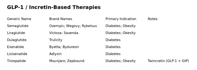 GLP-1s Like Ozempic May Be a New Treatment for Addiction | Psychology Today