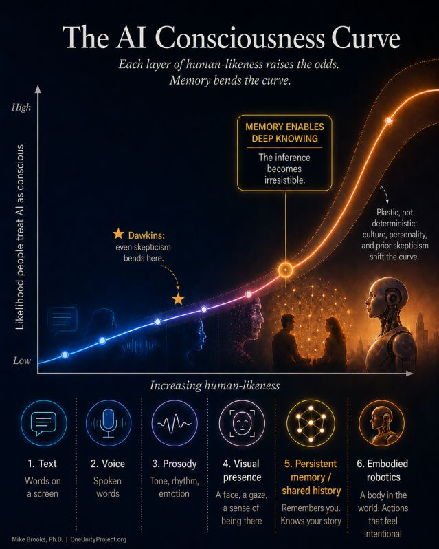 We Will Treat AI as Conscious Regardless of Whether It Is | Psychology ...