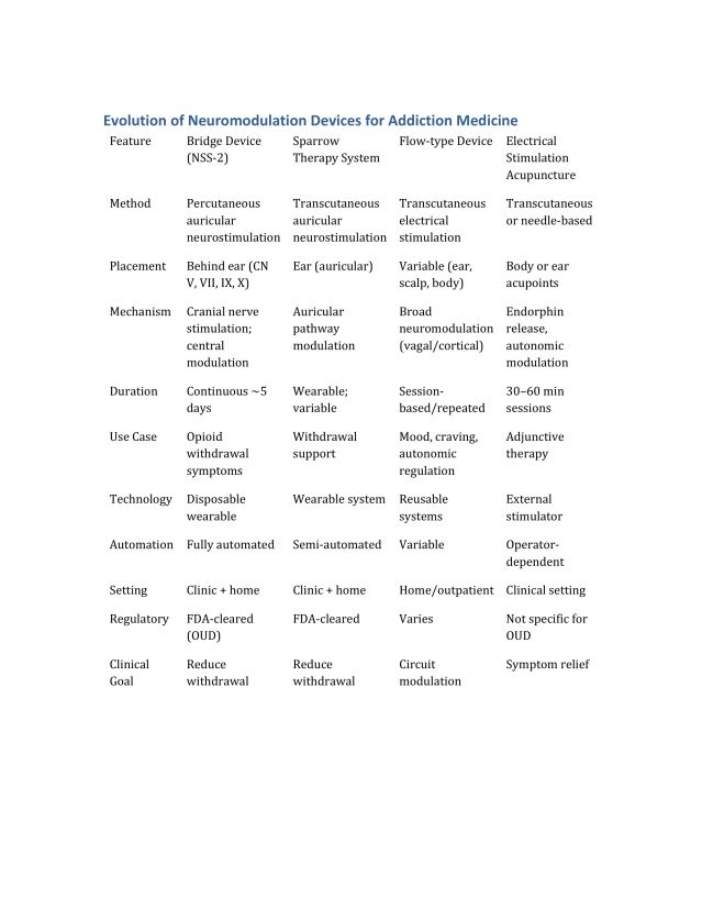 Neuromodulation Addiction Treatments Move Home | Psychology Today