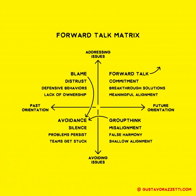 Your Conversations Are Stuck, Here's How to Break Free | Psychology Today