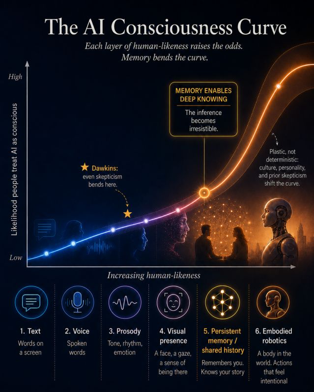 We Will Treat AI as Conscious Regardless of Whether It Is | Psychology ...