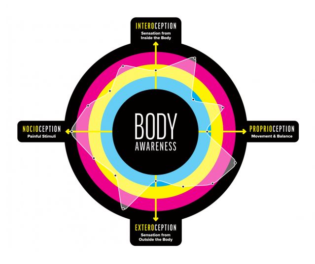 Body Awareness: Listening for the Resonance | Psychology Today
