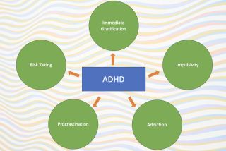 The Misunderstood ADHD Struggles | Psychology Today