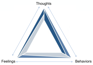 Is This Depression or Burnout? | Psychology Today