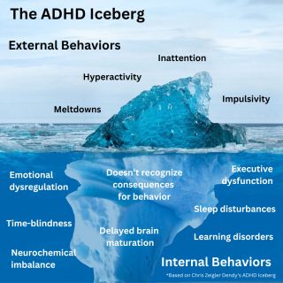 The ADHD Iceberg: What Lies Beneath | Psychology Today