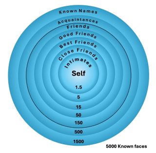 Has Social Media Changed the Meaning of Friend? | Psychology Today