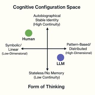 Artificial Intelligence and the Inversion of Intelligence | Psychology ...