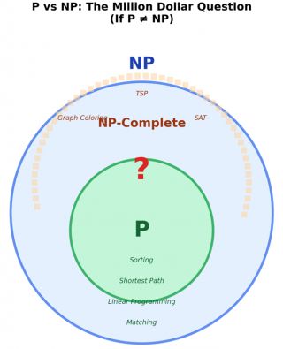When Math Meets Mind | Psychology Today