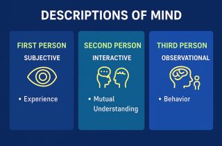 The Mind We See, and the Mind We Imagine | Psychology Today South Africa
