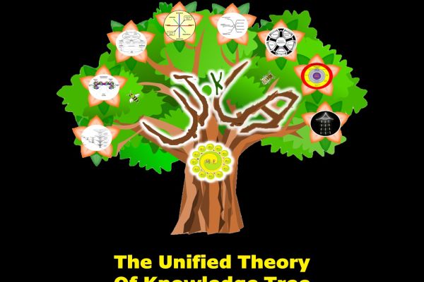 Gregg Henriques Ph.D. | Psychology Today