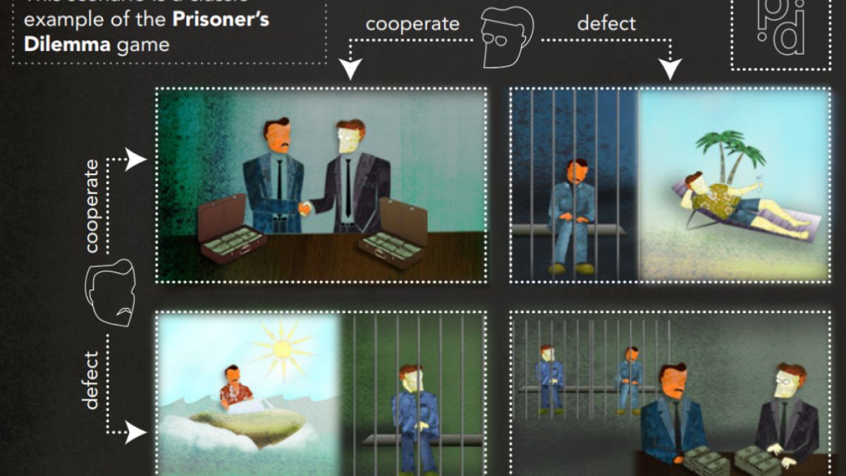 Prisoner S Dilemma Prisoner'sDilemma: How Prisoner S Dilemma