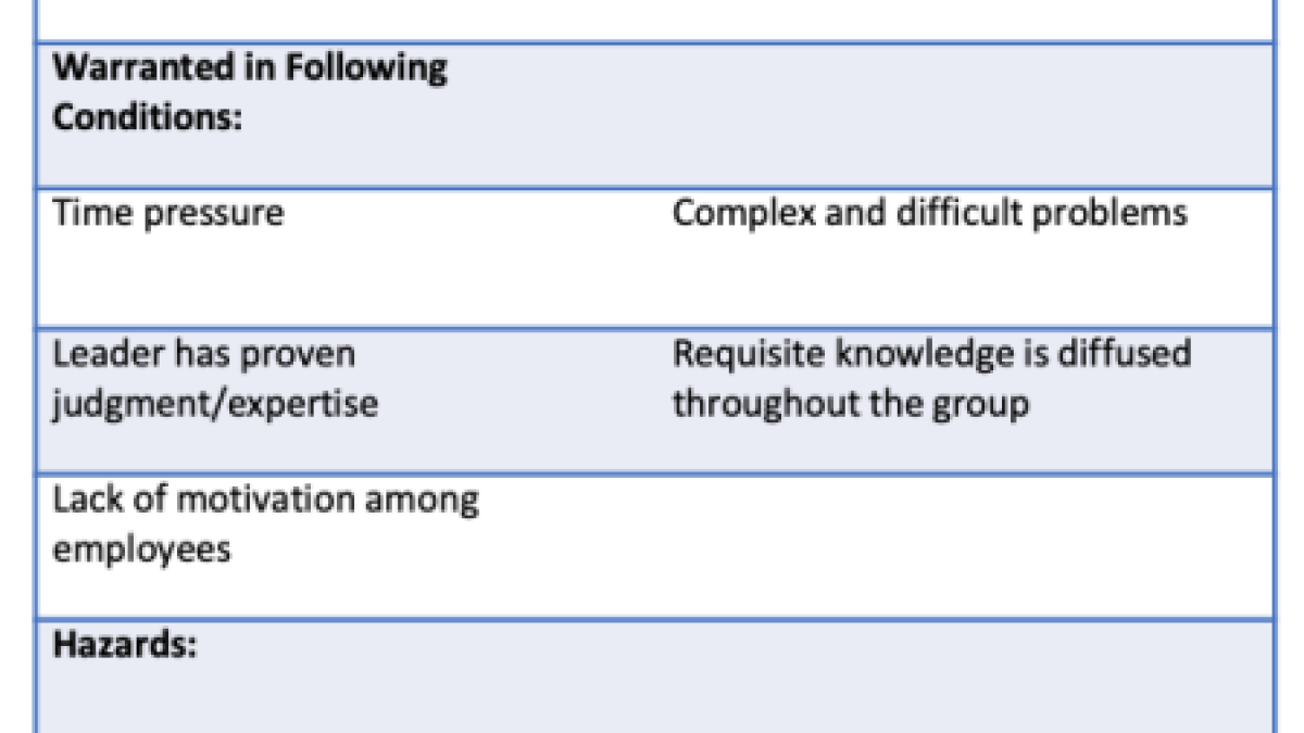 very well mind what's your leadership style