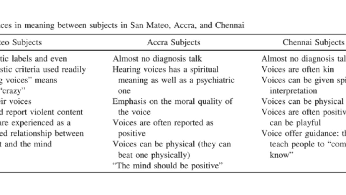 auditory hallucinations example