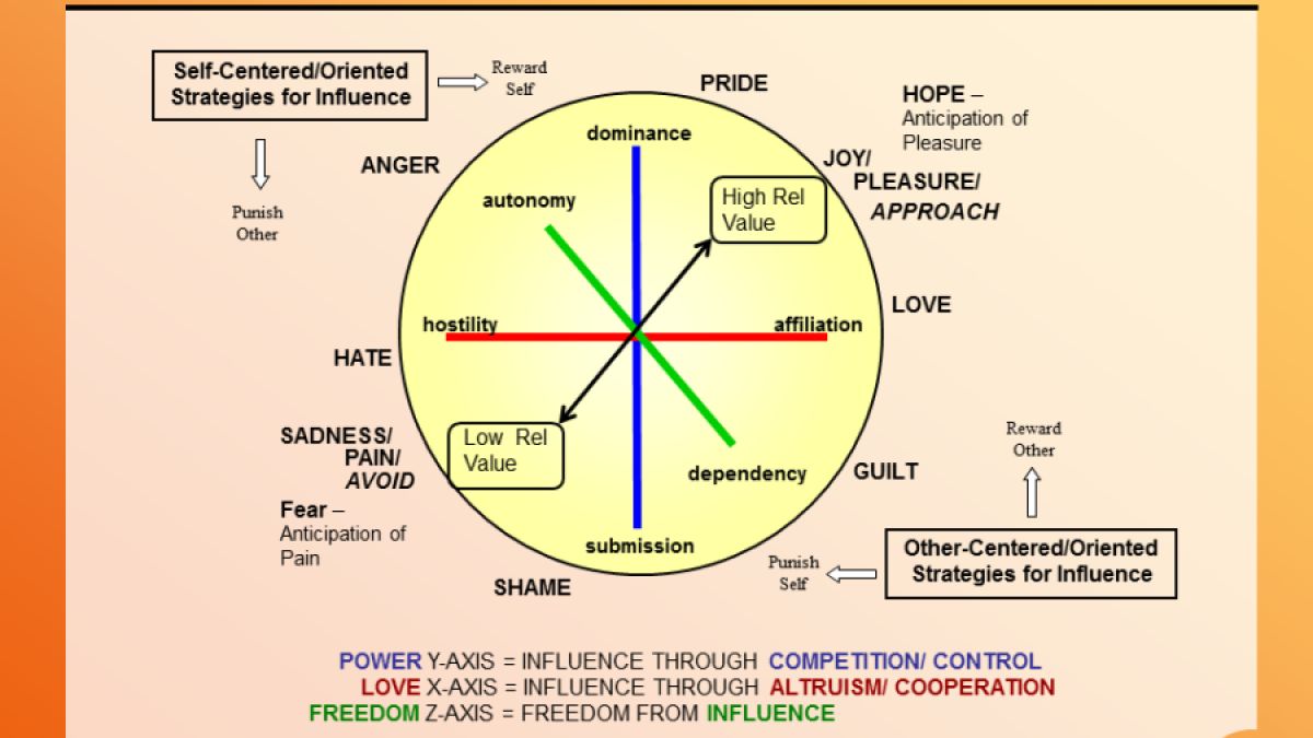 psychological dependence example