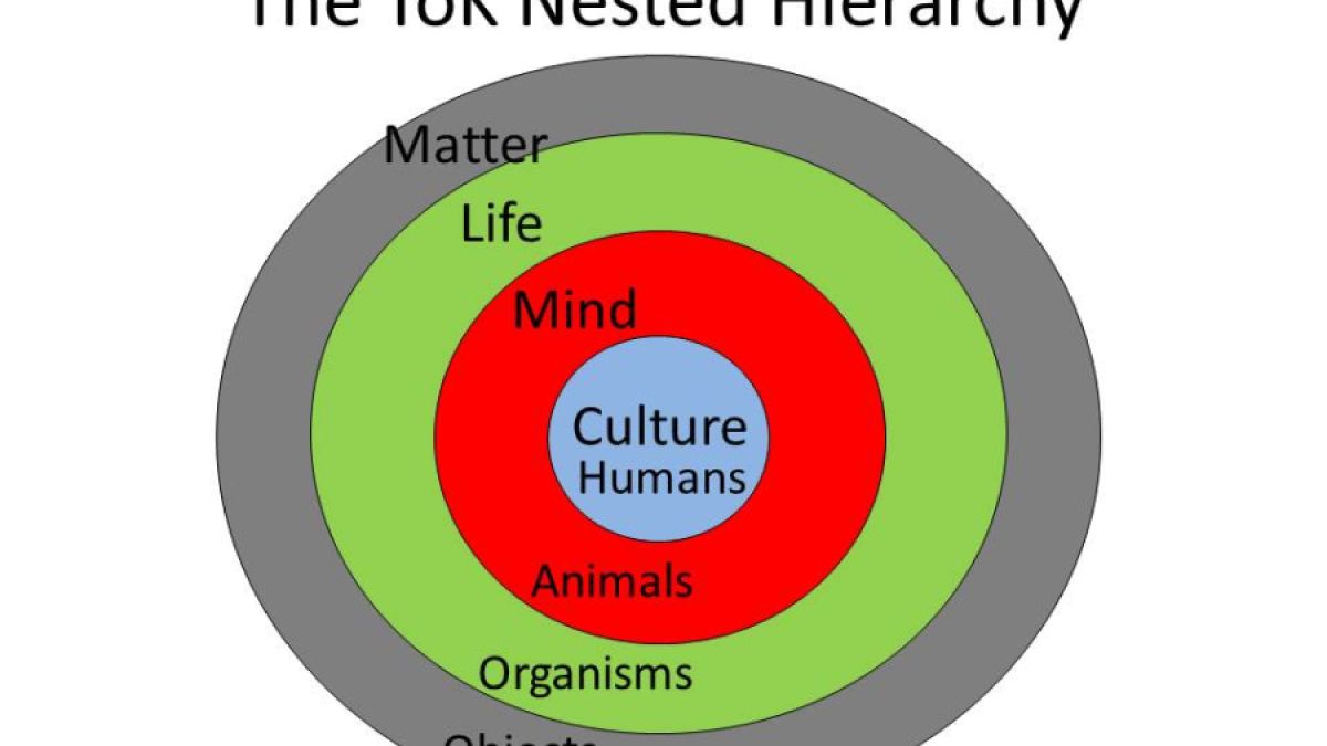 universal mind theory
