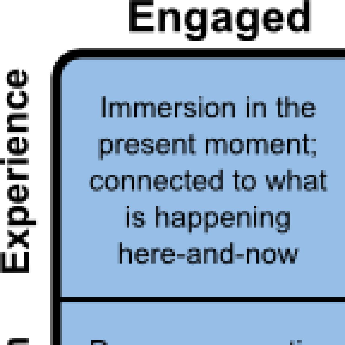 understanding your thought process