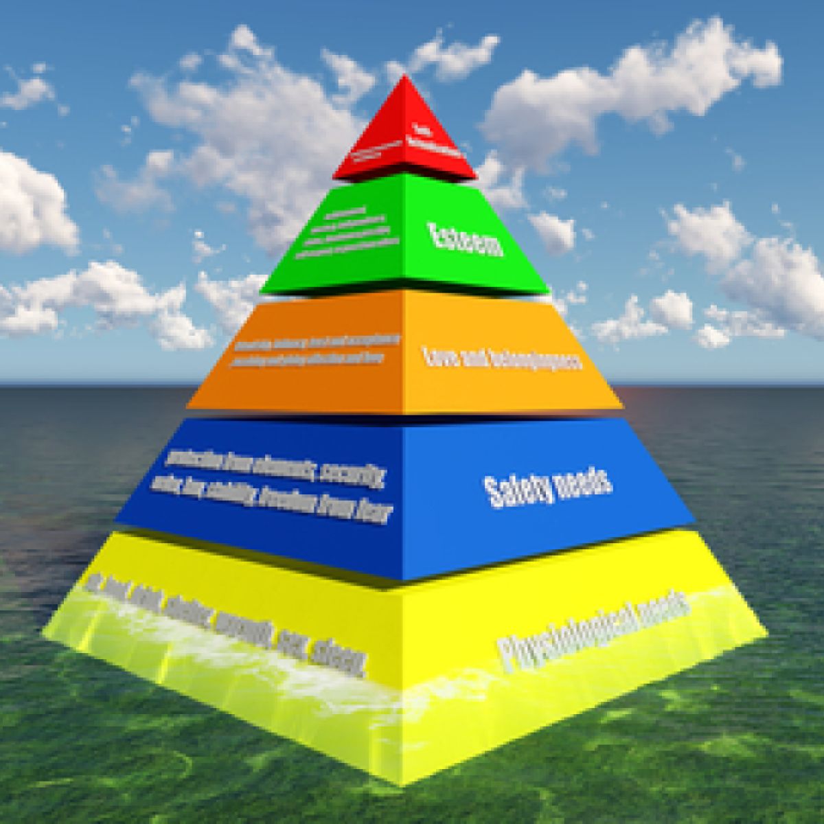 self actualization pyramids spread
